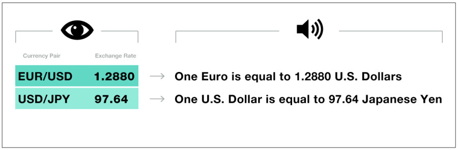 Beginners guide to forex currency rates and pairs | Forex Illustrated