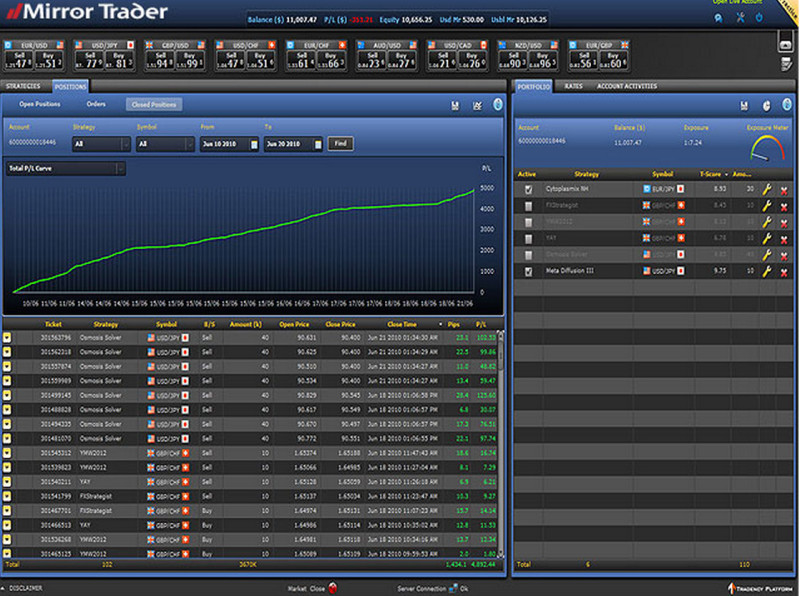 AVATRADE (AvaFX) review | Forex illustrated
