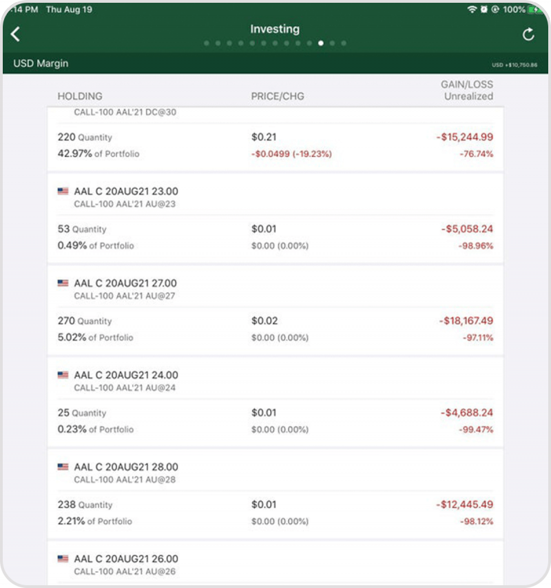 9 Most Painful Trading Losses From WallStreetBets (2022)