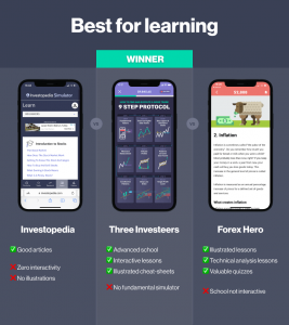 TOP3 Stock Market Trading Simulators | Forex Illustrated